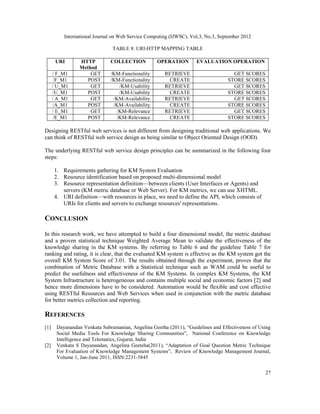 KM System Evaluation using Four dimensional Metric Model, Database and RESTful Resources | PDF