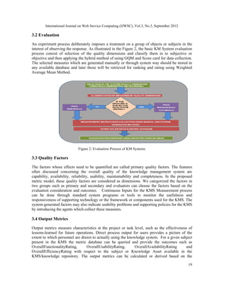 KM System Evaluation using Four dimensional Metric Model, Database and RESTful Resources | PDF