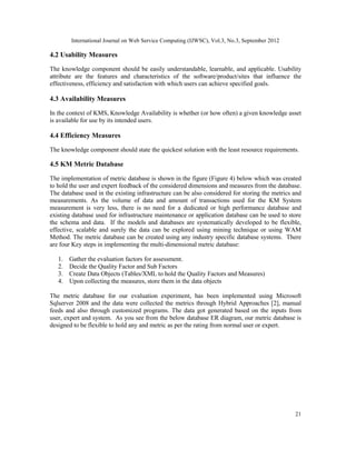 KM System Evaluation using Four dimensional Metric Model, Database and RESTful Resources | PDF