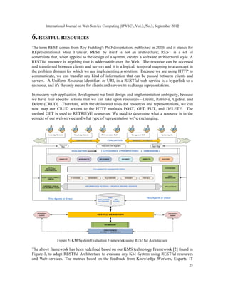 KM System Evaluation using Four dimensional Metric Model, Database and RESTful Resources | PDF