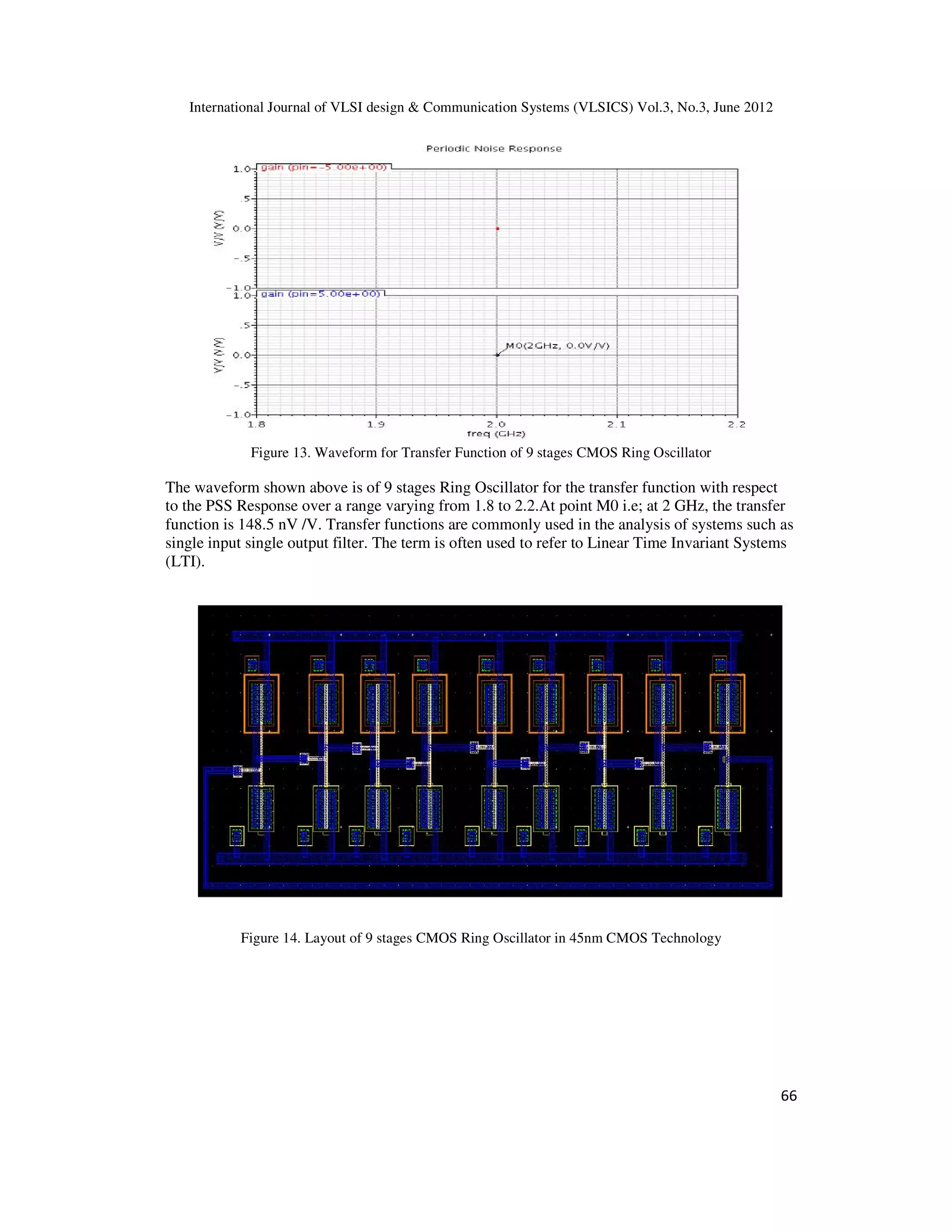 DESIGN AND PERFORMANCE ANALYSIS OF NINE STAGES CMOS BASED RING ...