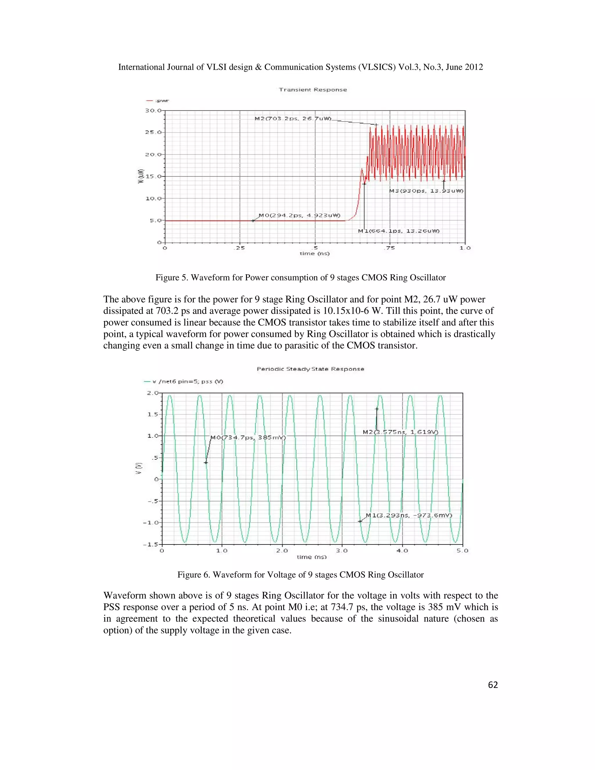 DESIGN AND PERFORMANCE ANALYSIS OF NINE STAGES CMOS BASED RING ...