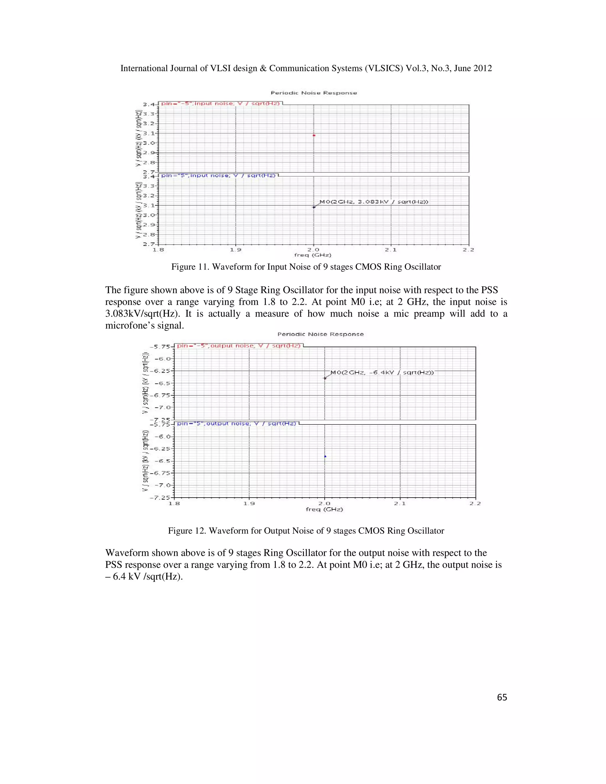 DESIGN AND PERFORMANCE ANALYSIS OF NINE STAGES CMOS BASED RING ...