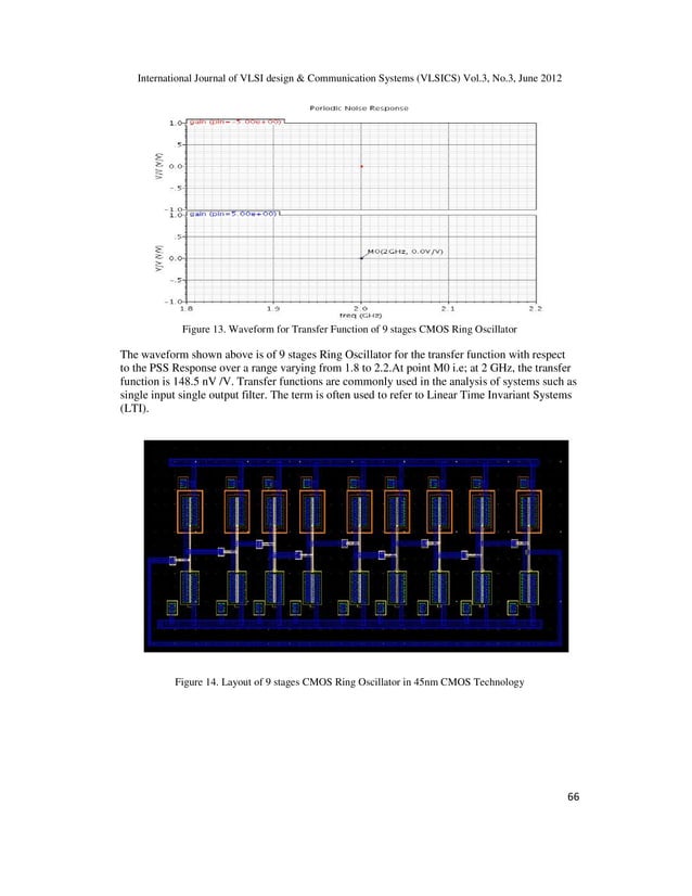 DESIGN AND PERFORMANCE ANALYSIS OF NINE STAGES CMOS BASED RING OSCILLATOR | PDF | Internet of ...