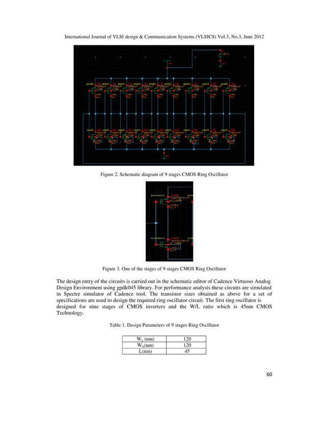 DESIGN AND PERFORMANCE ANALYSIS OF NINE STAGES CMOS BASED RING OSCILLATOR | PDF | Internet of ...