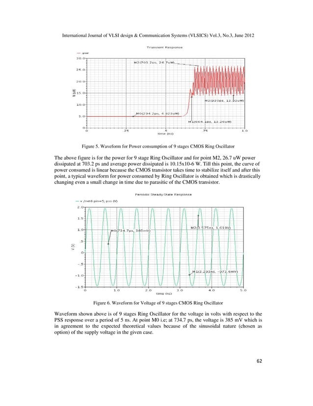 DESIGN AND PERFORMANCE ANALYSIS OF NINE STAGES CMOS BASED RING OSCILLATOR | PDF | Internet of ...