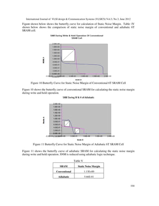 DESIGN AND PERFORMANCE ANALYSIS OF ULTRA LOW POWER 6T SRAM USING ADIABATIC TECHNIQUE | PDF