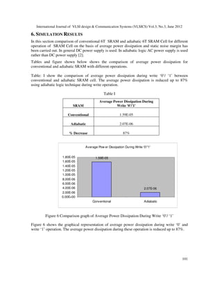 DESIGN AND PERFORMANCE ANALYSIS OF ULTRA LOW POWER 6T SRAM USING ADIABATIC TECHNIQUE | PDF