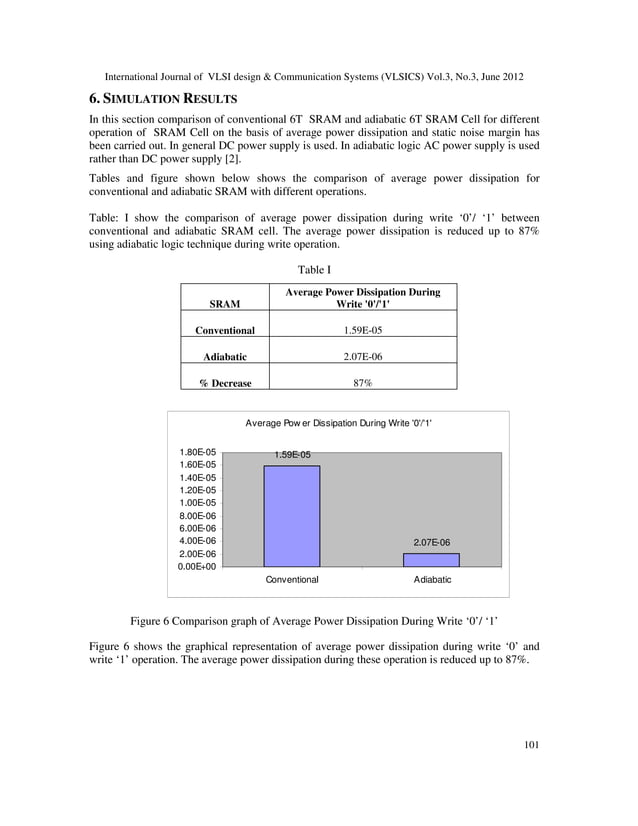 DESIGN AND PERFORMANCE ANALYSIS OF ULTRA LOW POWER 6T SRAM USING ADIABATIC TECHNIQUE | PDF