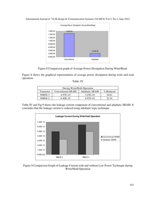 DESIGN AND PERFORMANCE ANALYSIS OF ULTRA LOW POWER 6T SRAM USING ADIABATIC TECHNIQUE | PDF