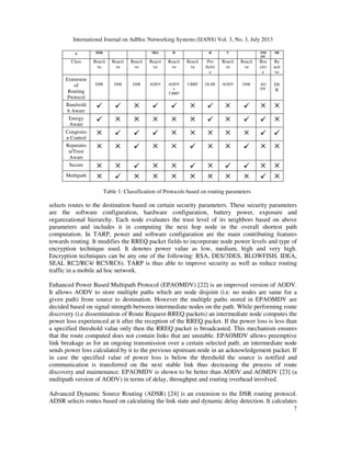 A Survey of Enhanced Routing Protocols for Manets | PDF