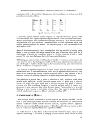 SURVEY ON MODELLING METHODS APPLICABLE TO GENE REGULATORY NETWORK | PDF