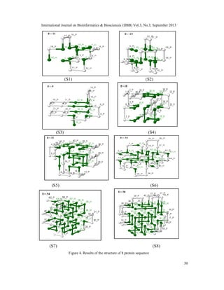 ENHANCED POPULATION BASED ANT COLONY FOR THE 3D HYDROPHOBIC POLAR PROTEIN STRUCTURE PREDICTION ...