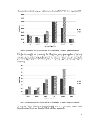 PERFORMANCE ANALYSIS OF SHA-2 AND SHA-3 FINALISTS | PDF | Computer Software and Applications ...