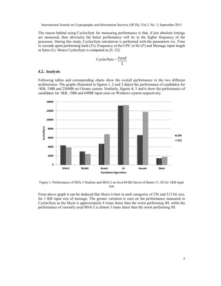 PERFORMANCE ANALYSIS OF SHA-2 AND SHA-3 FINALISTS | PDF