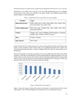 DESIGN AND DEVELOPMENT OF AUTOMATIC WATER FLOW METER | PDF