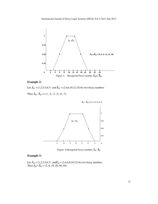 A NEW OPERATION ON HEXAGONAL FUZZY NUMBER | PDF