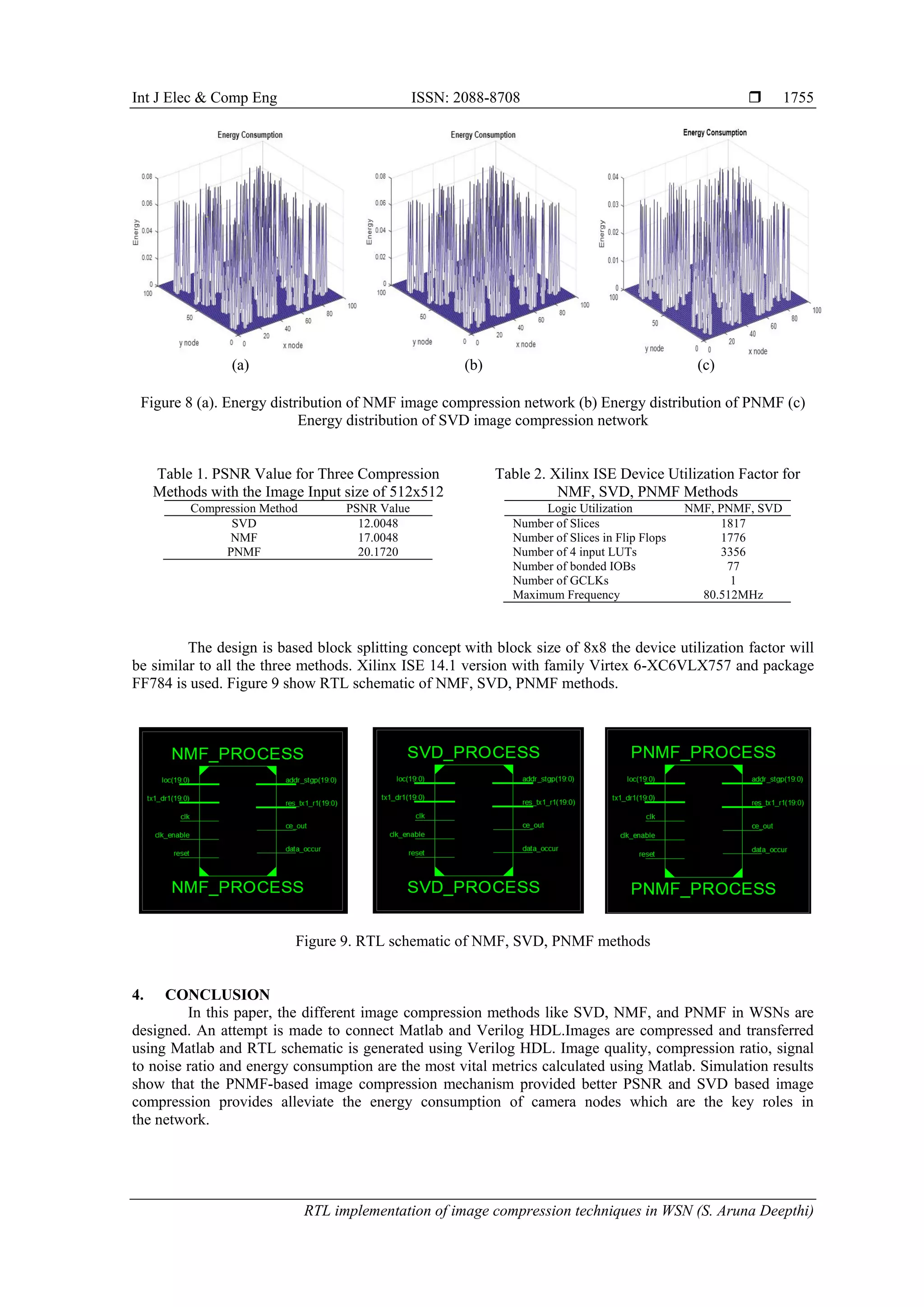 RTL Implementation of image compression techniques in WSN | PDF
