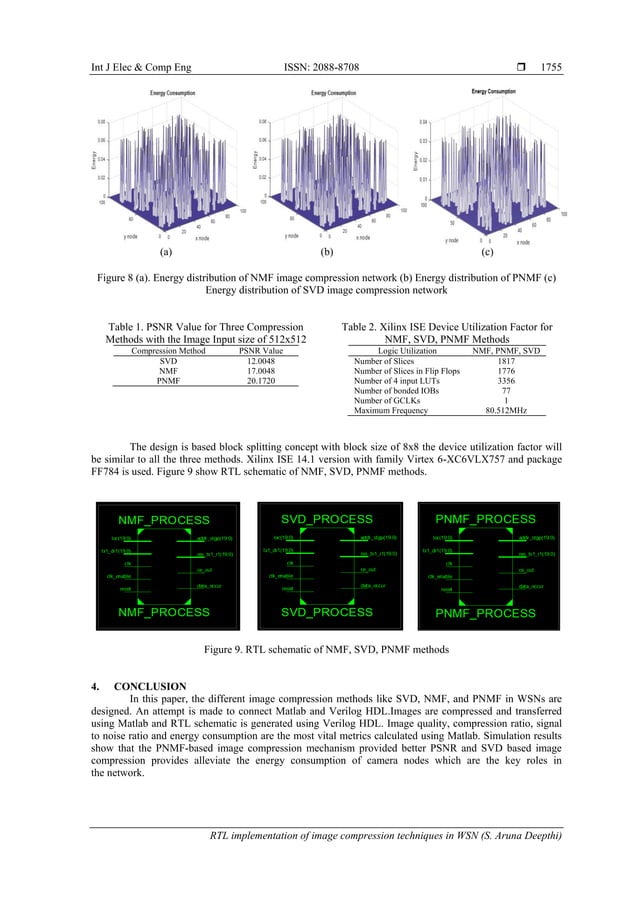 RTL Implementation of image compression techniques in WSN | PDF