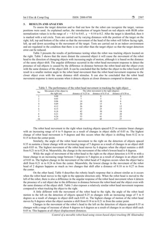 Control of a Movable Robot Head Using Vision-Based Object Tracking | PDF