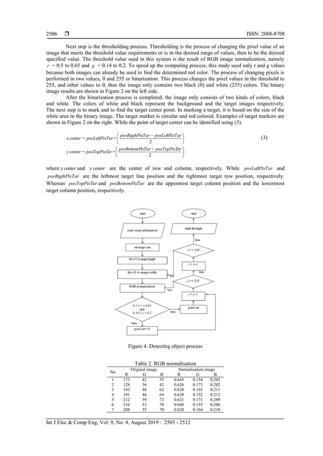 Control Of A Movable Robot Head Using Vision Based Object Tracking