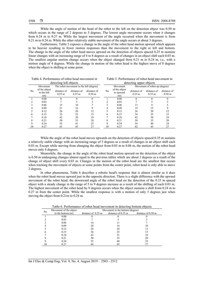 Control Of A Movable Robot Head Using Vision Based Object Tracking