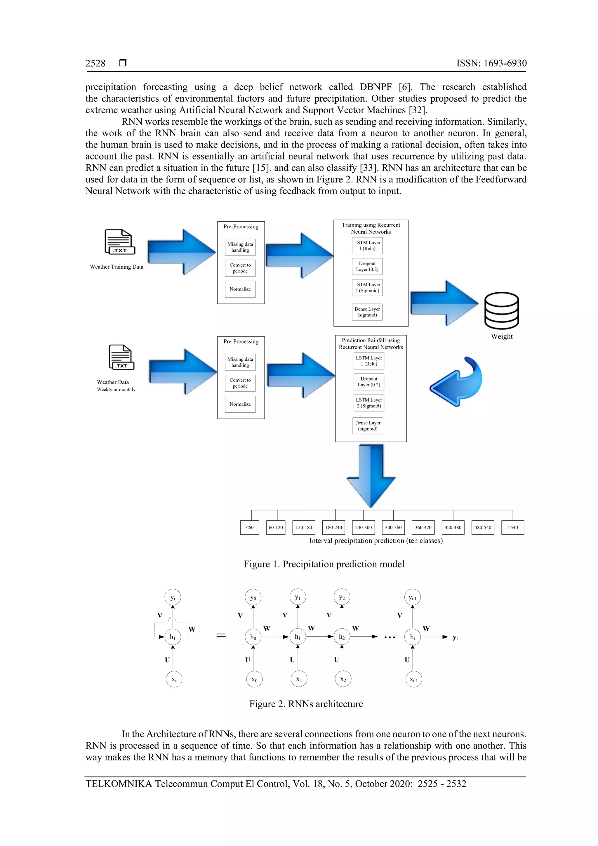 Precipitation prediction using recurrent neural networks and long short-term memory | PDF