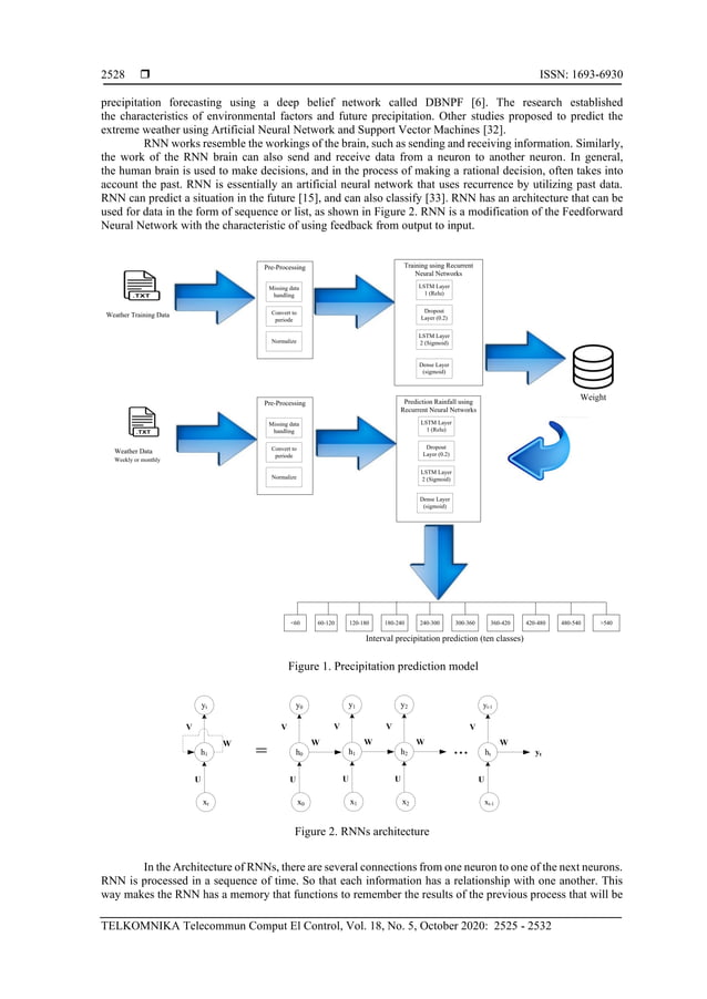 Precipitation prediction using recurrent neural networks and long short-term memory | PDF