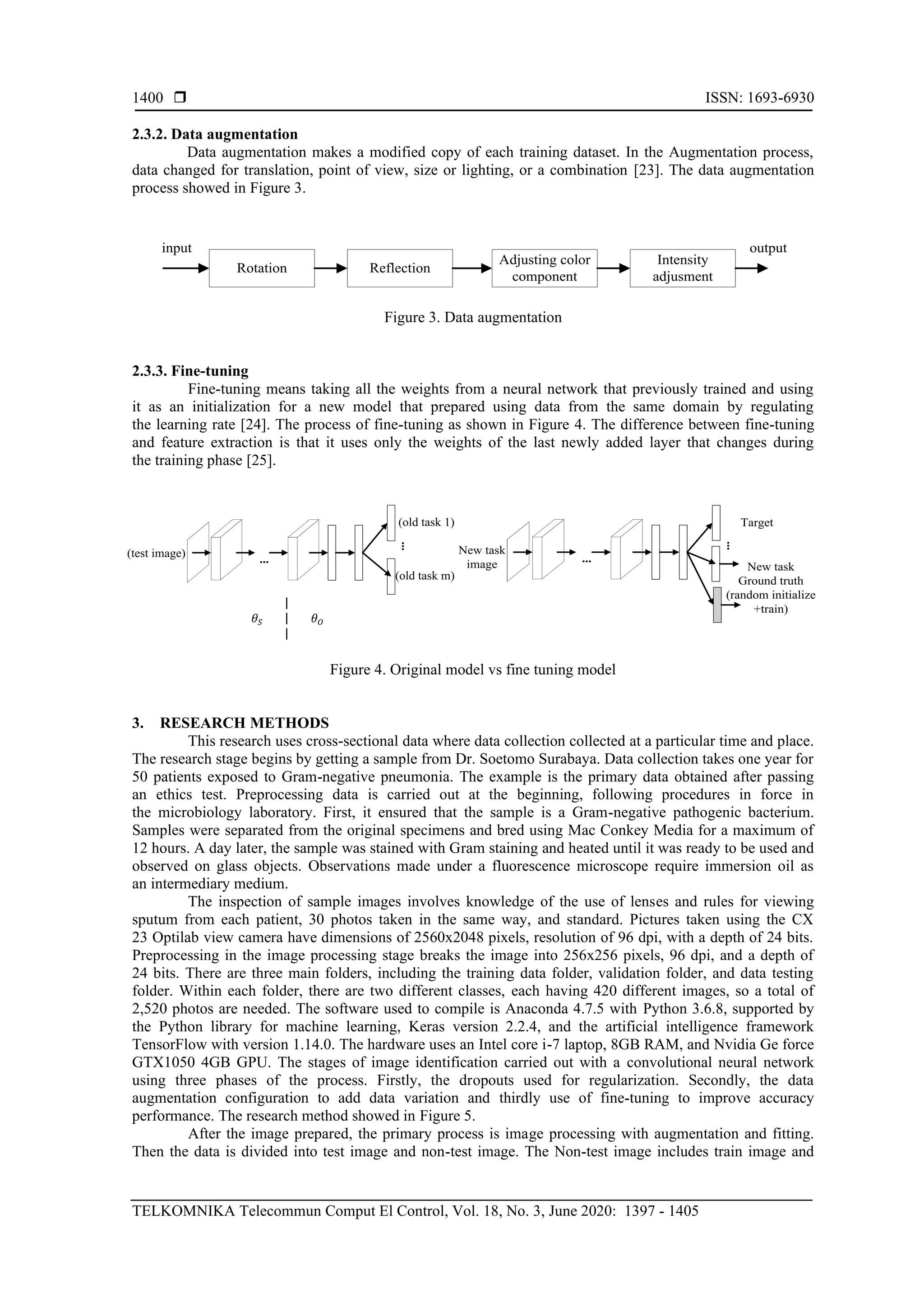 An improvement of Gram-negative bacteria identification using convolutional neural network with ...