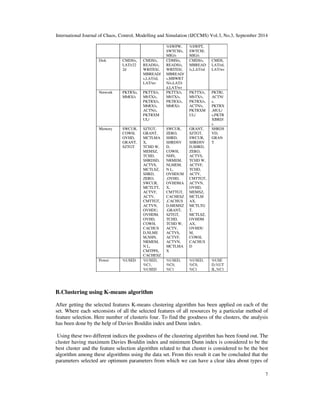 Optimal Feature Selection from VMware ESXi 5.1 Feature Set | PDF