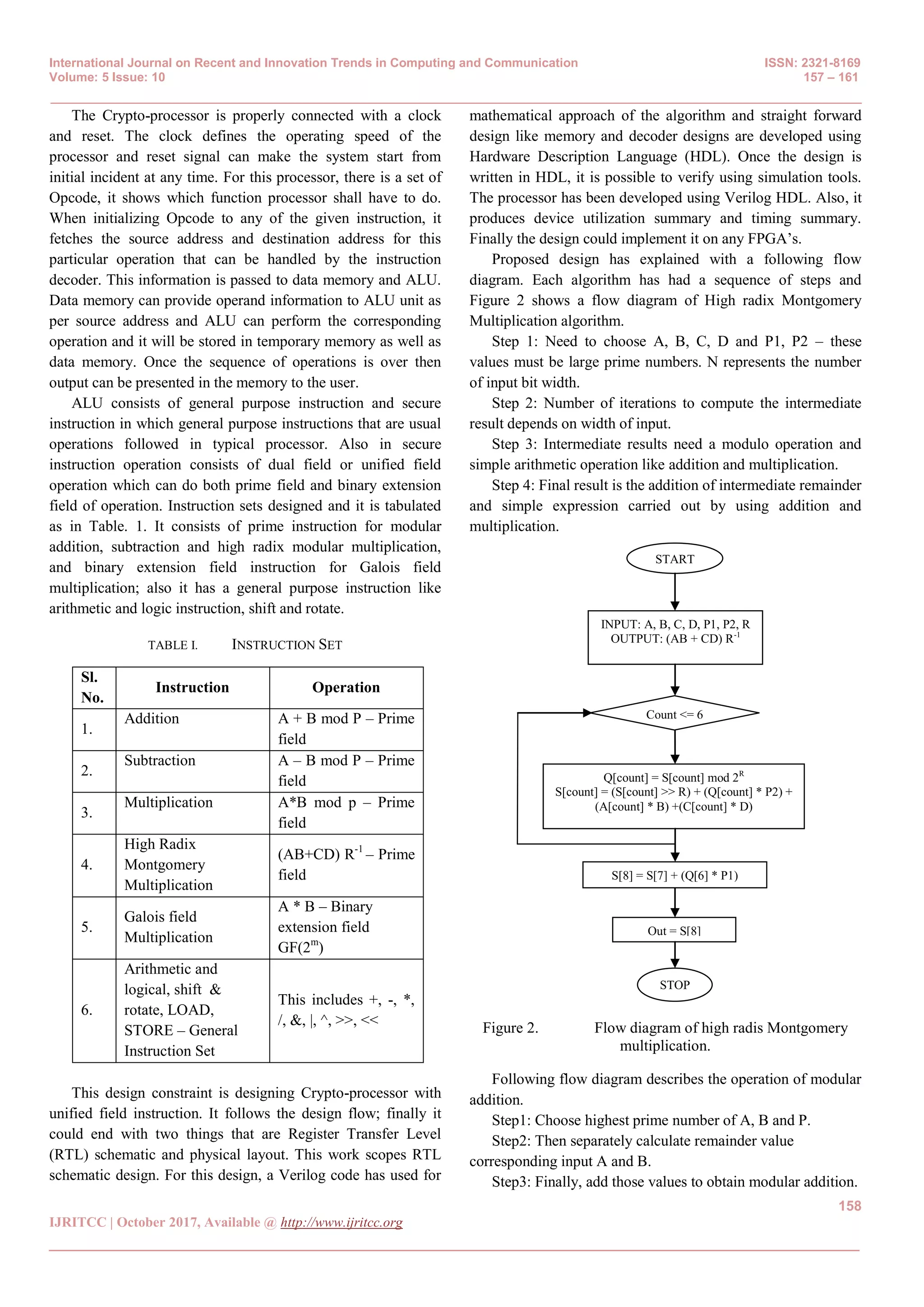 High Speed Unified Field Crypto Processor For Security Applications Using Verilog Pdf