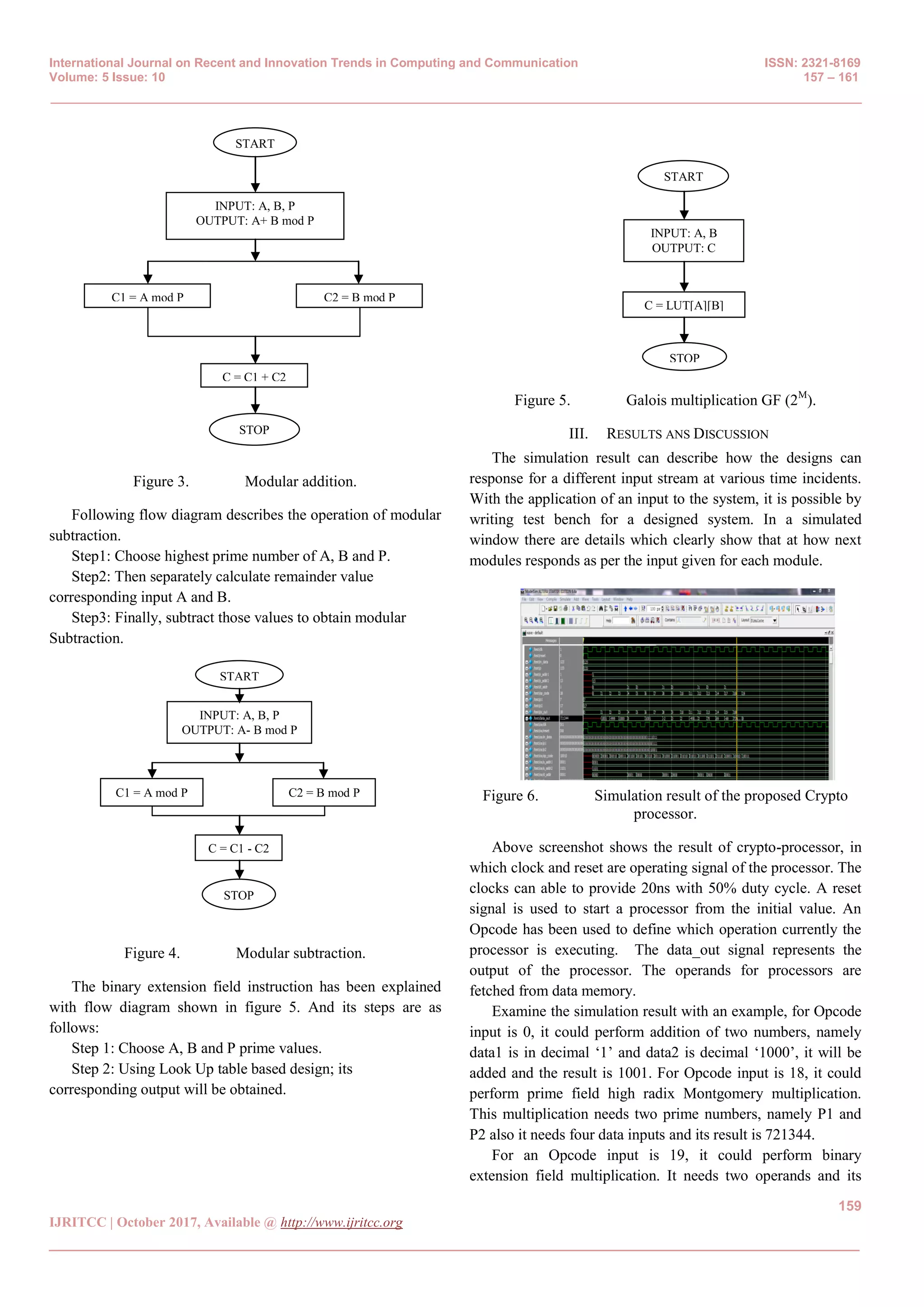 High Speed Unified Field Crypto processor for Security Applications using Verilog | PDF
