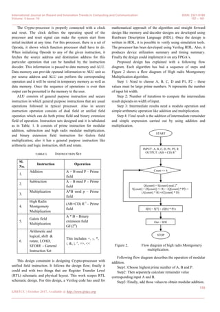 High Speed Unified Field Crypto processor for Security Applications using Verilog | PDF