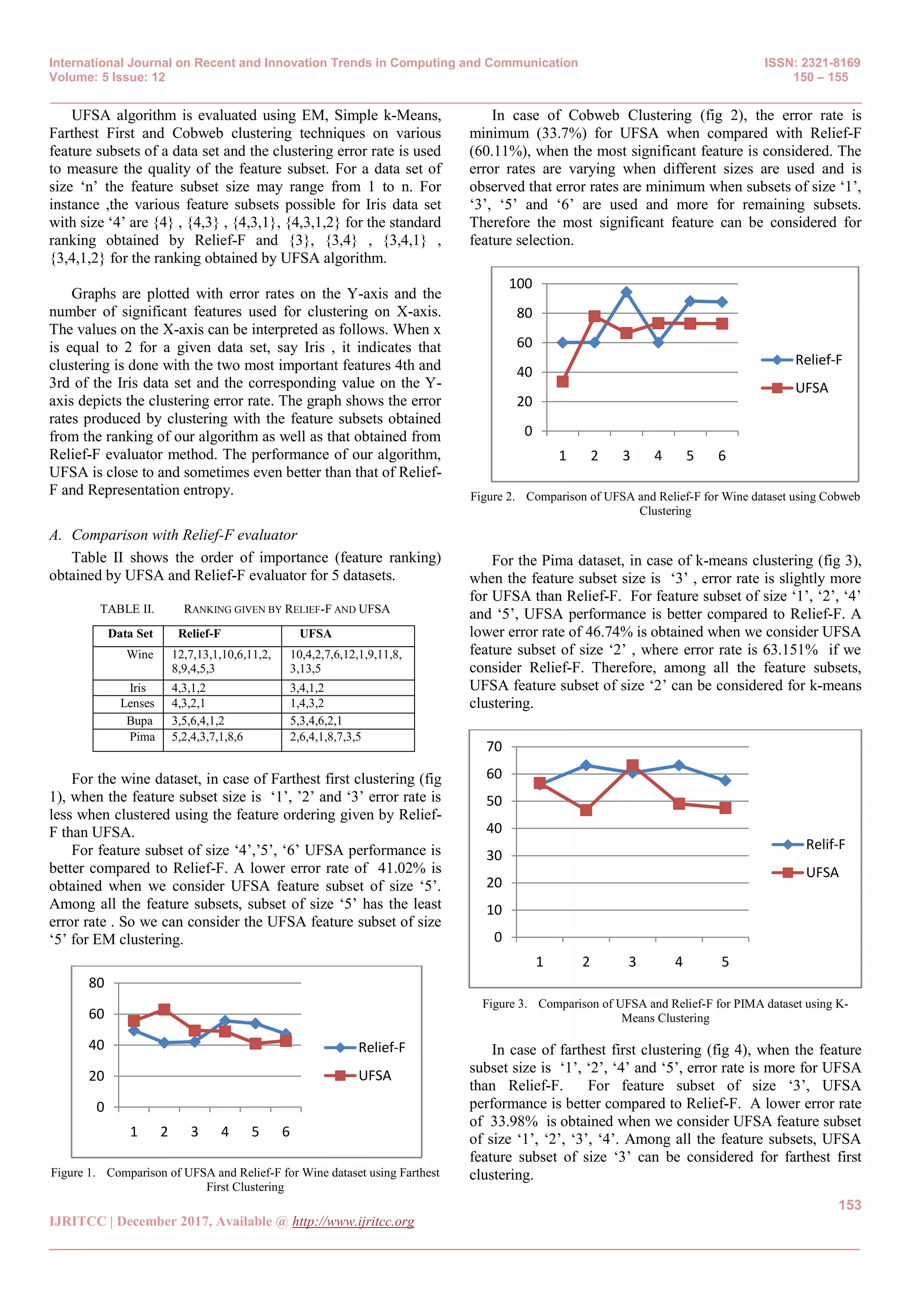 Performance Analysis of a Gaussian Mixture based Feature Selection Algorithm | PDF