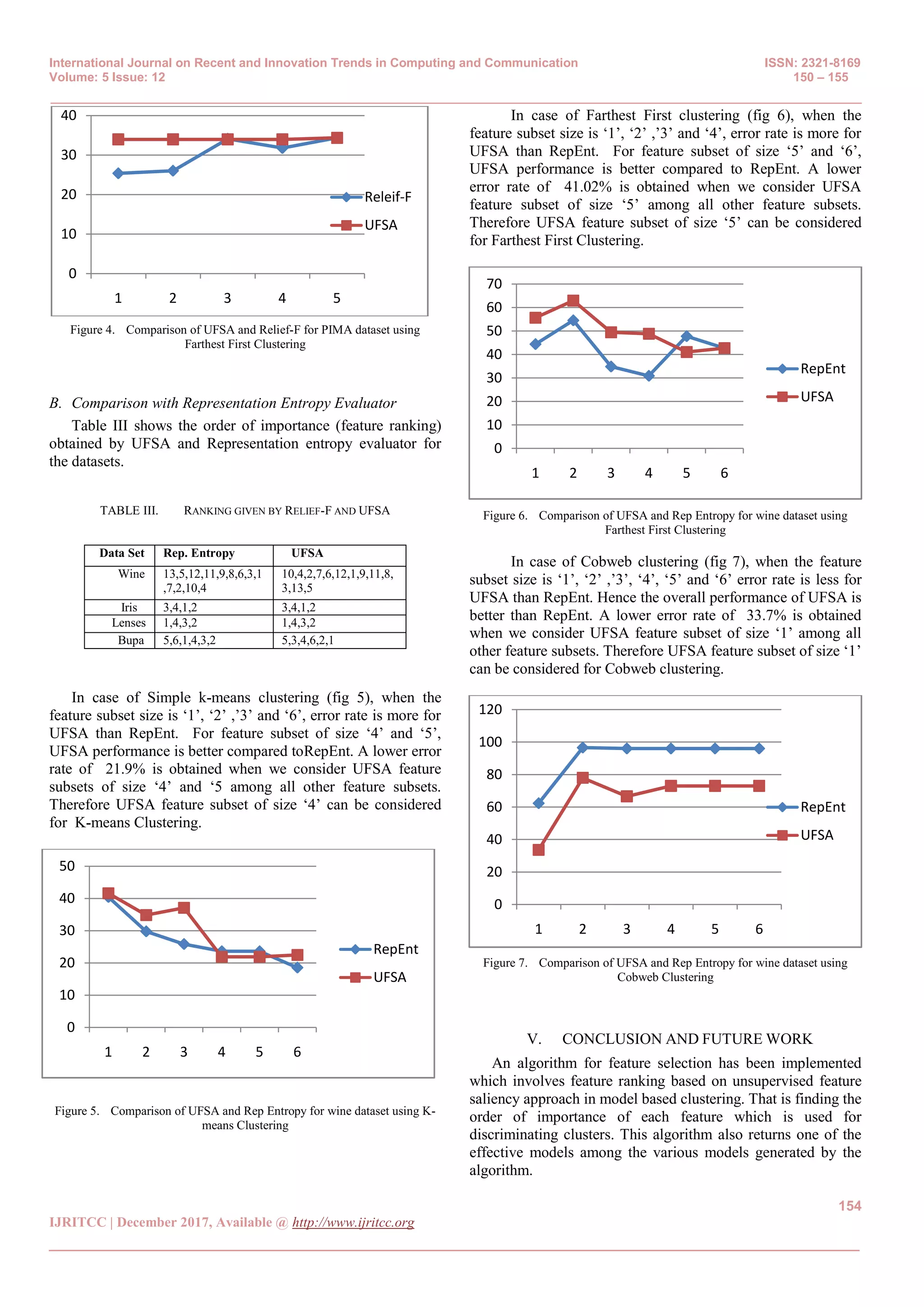 Performance Analysis of a Gaussian Mixture based Feature Selection Algorithm | PDF