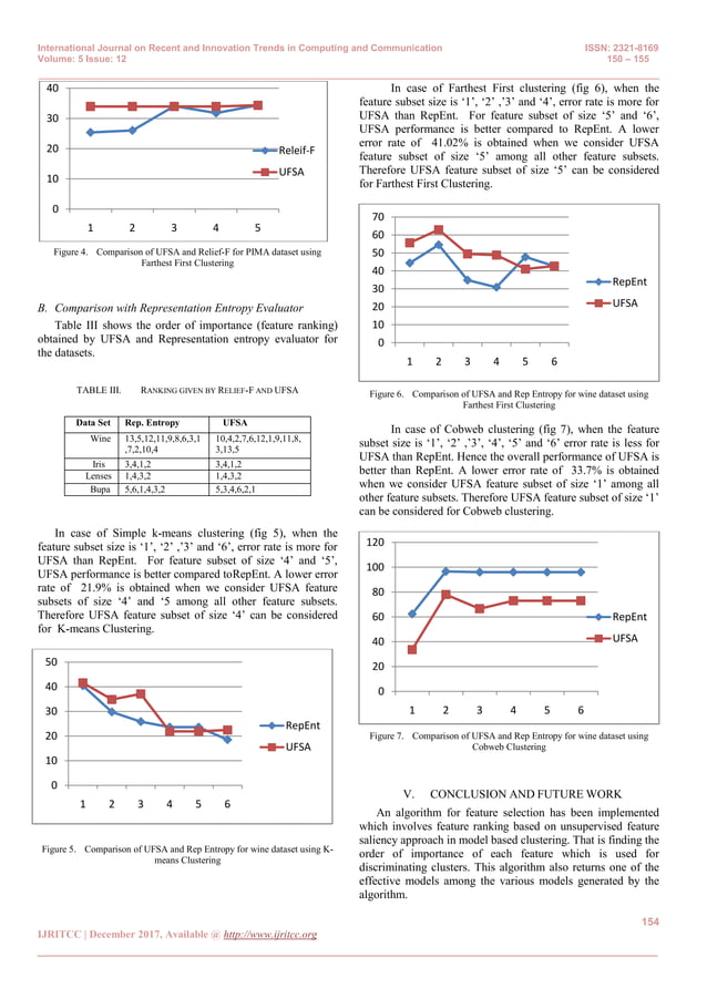 Performance Analysis of a Gaussian Mixture based Feature Selection Algorithm | PDF