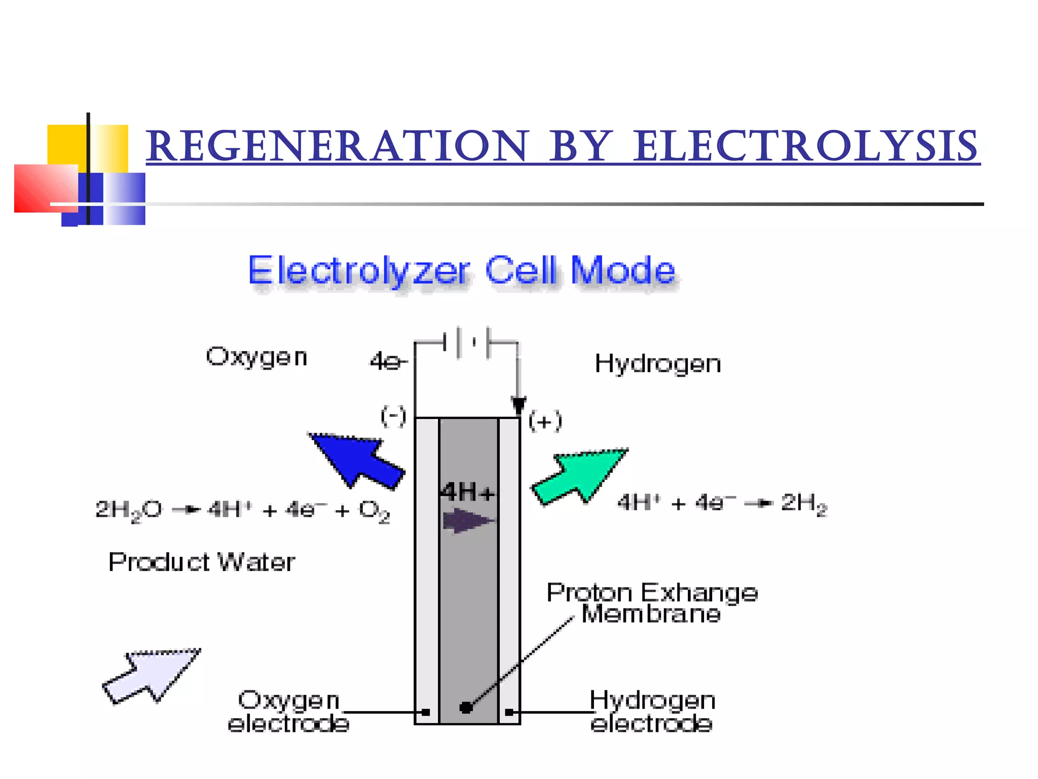 presentation on NANO-TECH REGENERATIVE FUEL CELL | PPT