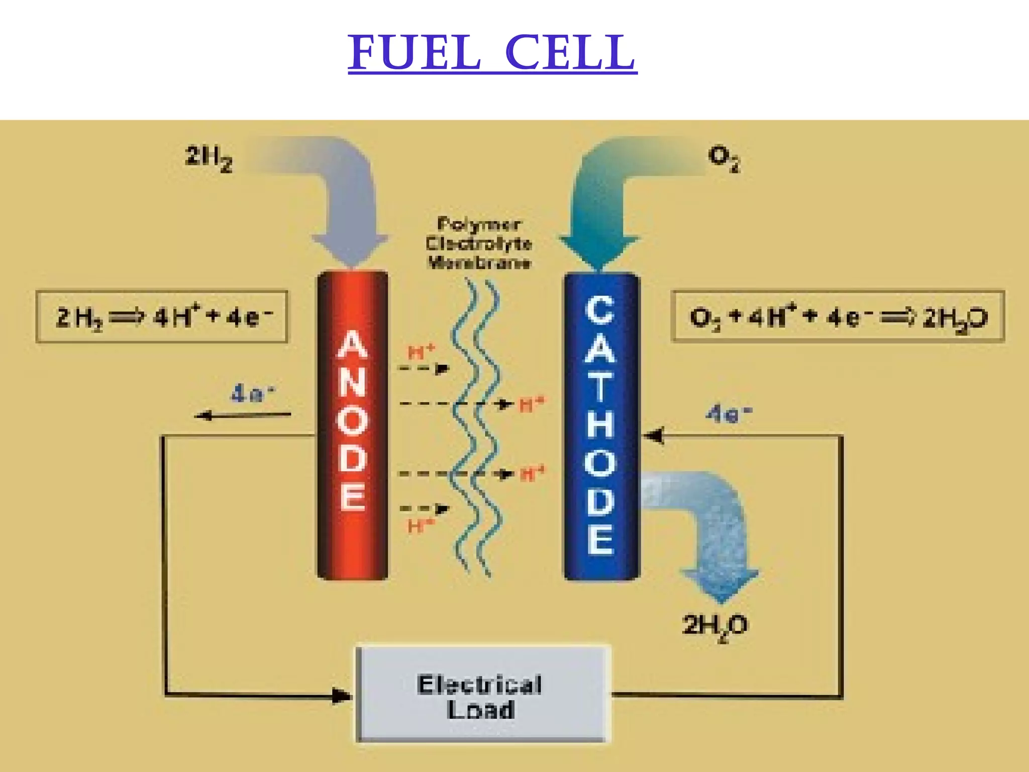 presentation on NANO-TECH REGENERATIVE FUEL CELL | PPT