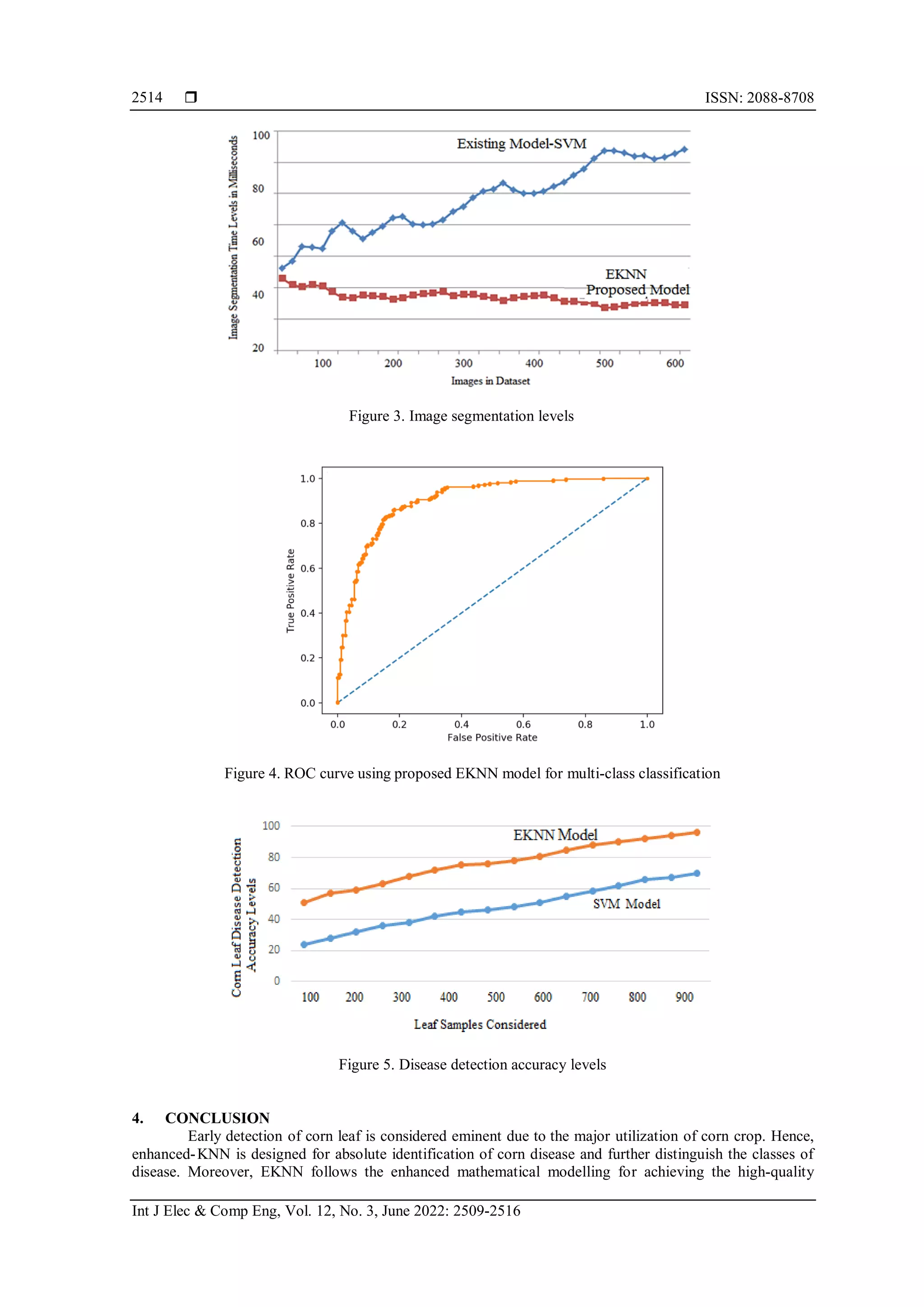 Corn leaf image classification based on machine learning techniques for ...