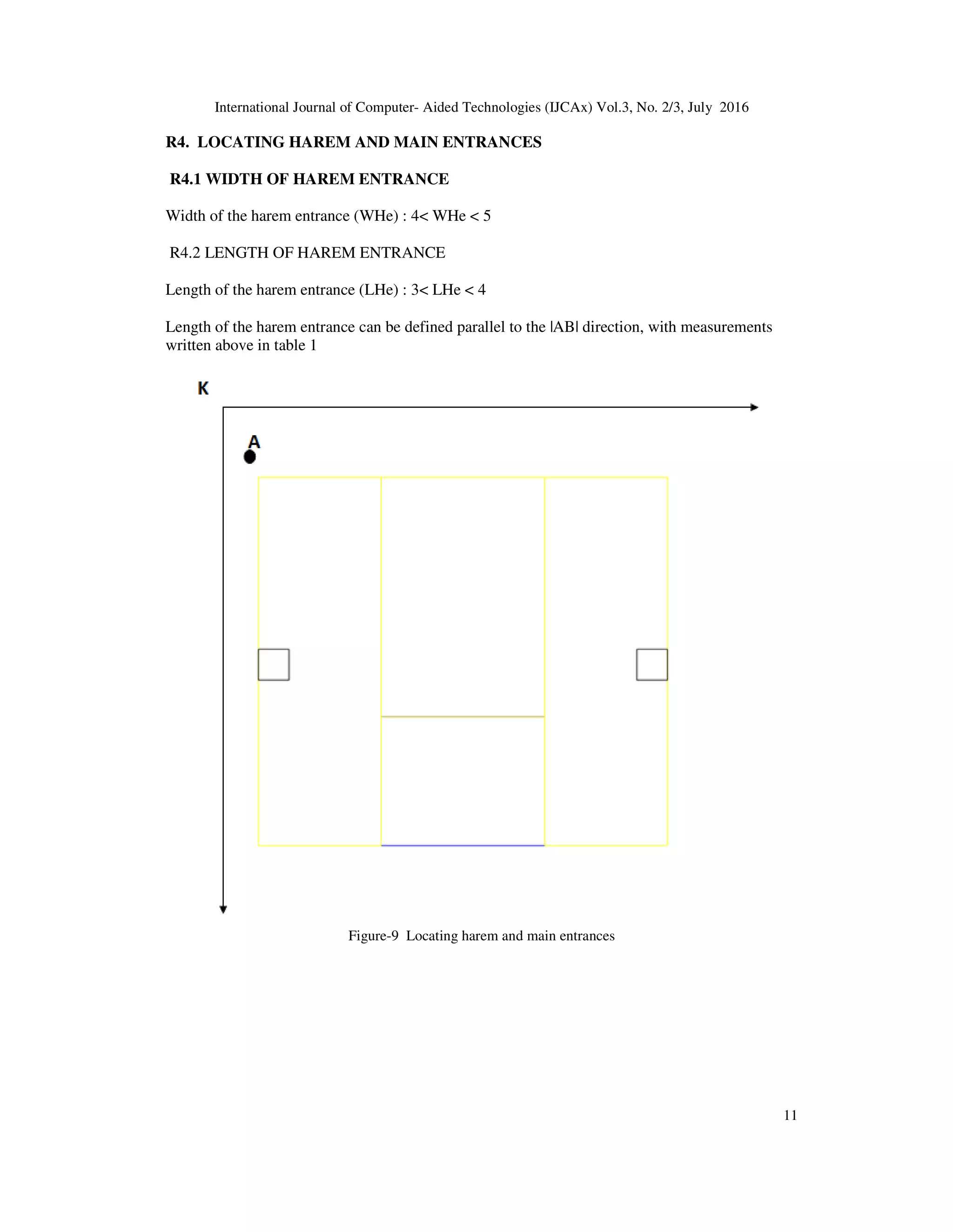 DESIGN OF GENERATIVE MODEL FOR THE LANGUAGE OF TRADITIONAL SUAKIN USING PARAMETRIC SHAPE GRAMMAR ...