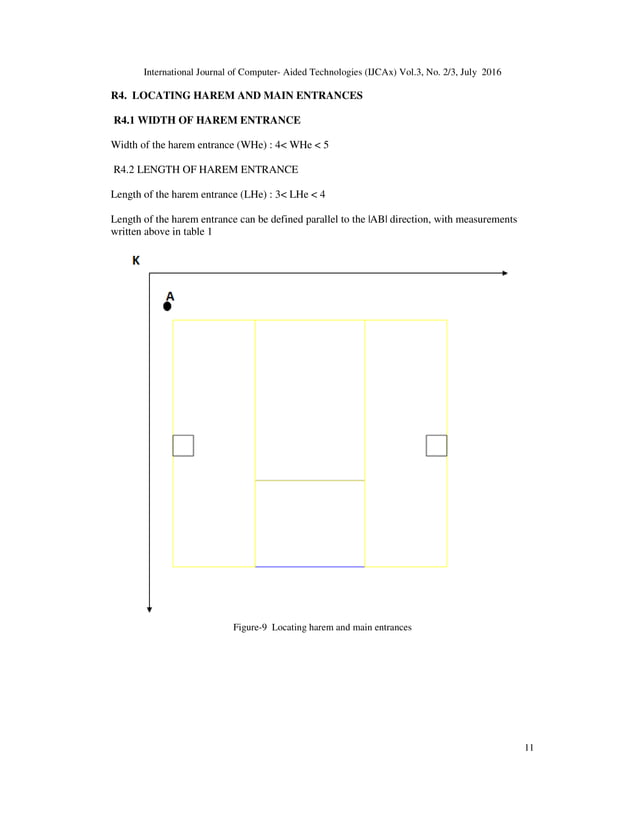 DESIGN OF GENERATIVE MODEL FOR THE LANGUAGE OF TRADITIONAL SUAKIN USING PARAMETRIC SHAPE GRAMMAR ...