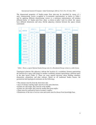 DESIGN OF GENERATIVE MODEL FOR THE LANGUAGE OF TRADITIONAL SUAKIN USING PARAMETRIC SHAPE GRAMMAR ...
