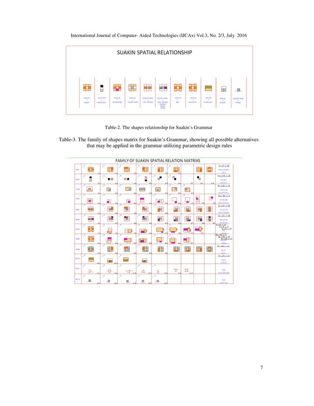 DESIGN OF GENERATIVE MODEL FOR THE LANGUAGE OF TRADITIONAL SUAKIN USING PARAMETRIC SHAPE GRAMMAR ...