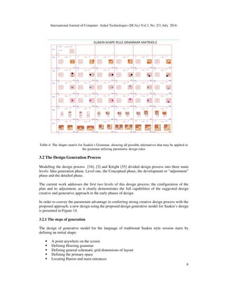 DESIGN OF GENERATIVE MODEL FOR THE LANGUAGE OF TRADITIONAL SUAKIN USING PARAMETRIC SHAPE GRAMMAR ...