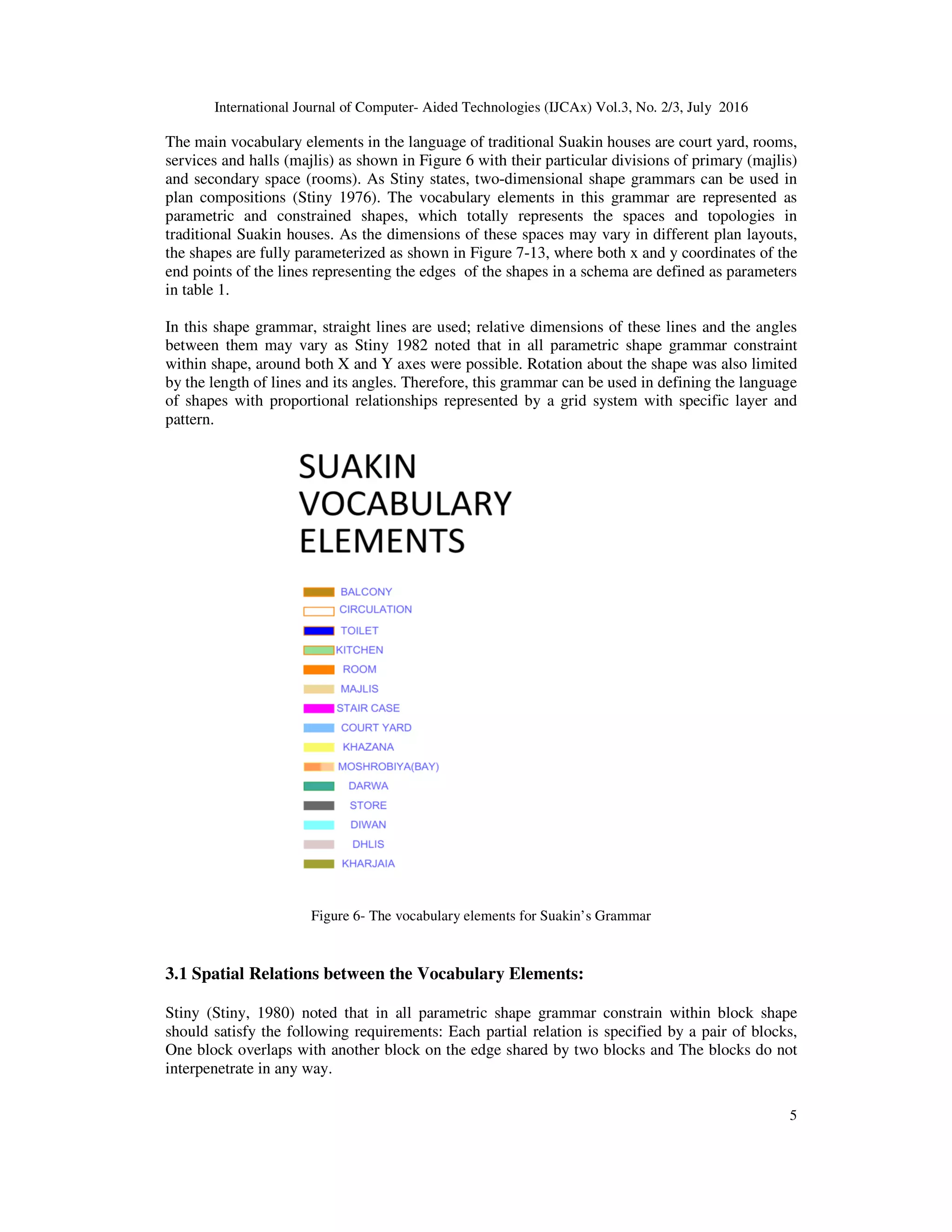 Design Of Generative Model For The Language Of Traditional Suakin Using Parametric Shape Grammar