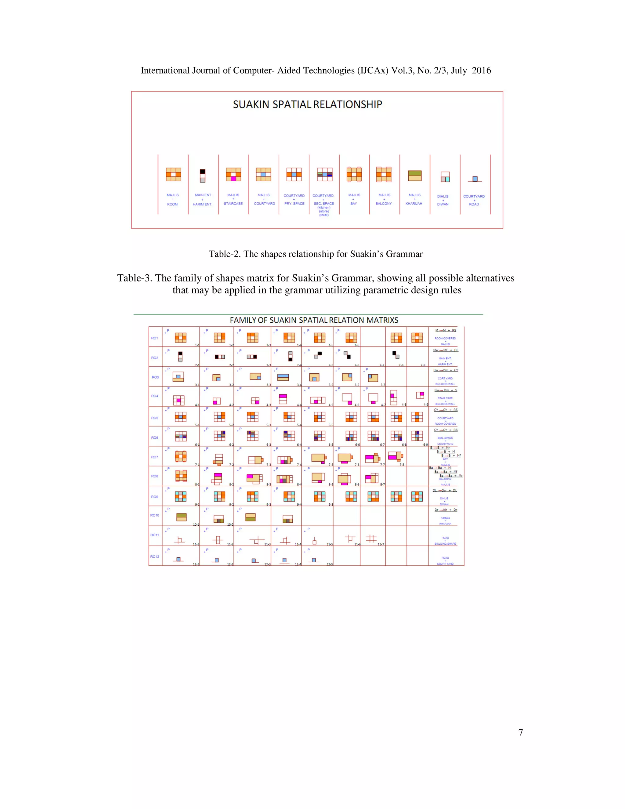 Design Of Generative Model For The Language Of Traditional Suakin Using Parametric Shape Grammar