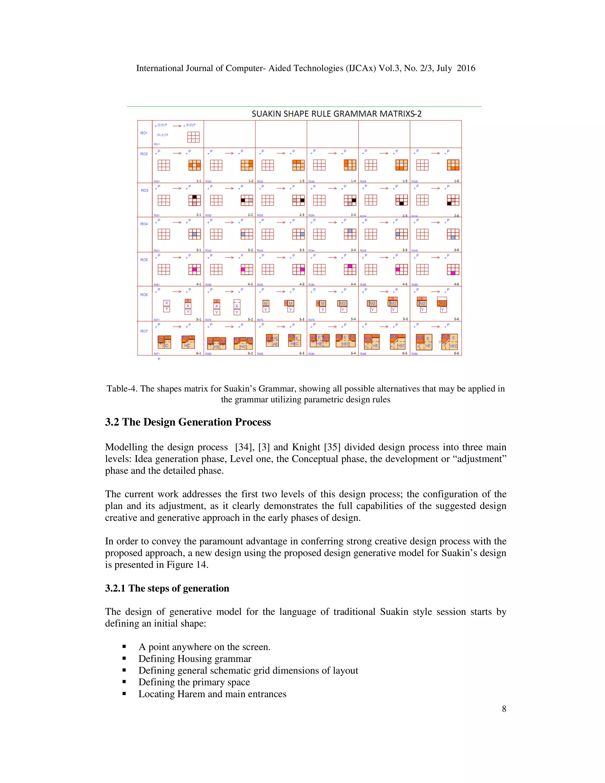 Design Of Generative Model For The Language Of Traditional Suakin Using Parametric Shape Grammar