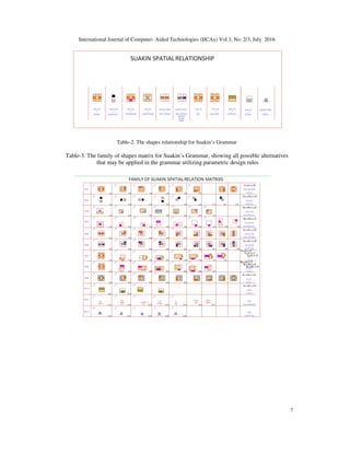 DESIGN OF GENERATIVE MODEL FOR THE LANGUAGE OF TRADITIONAL SUAKIN USING PARAMETRIC SHAPE GRAMMAR ...