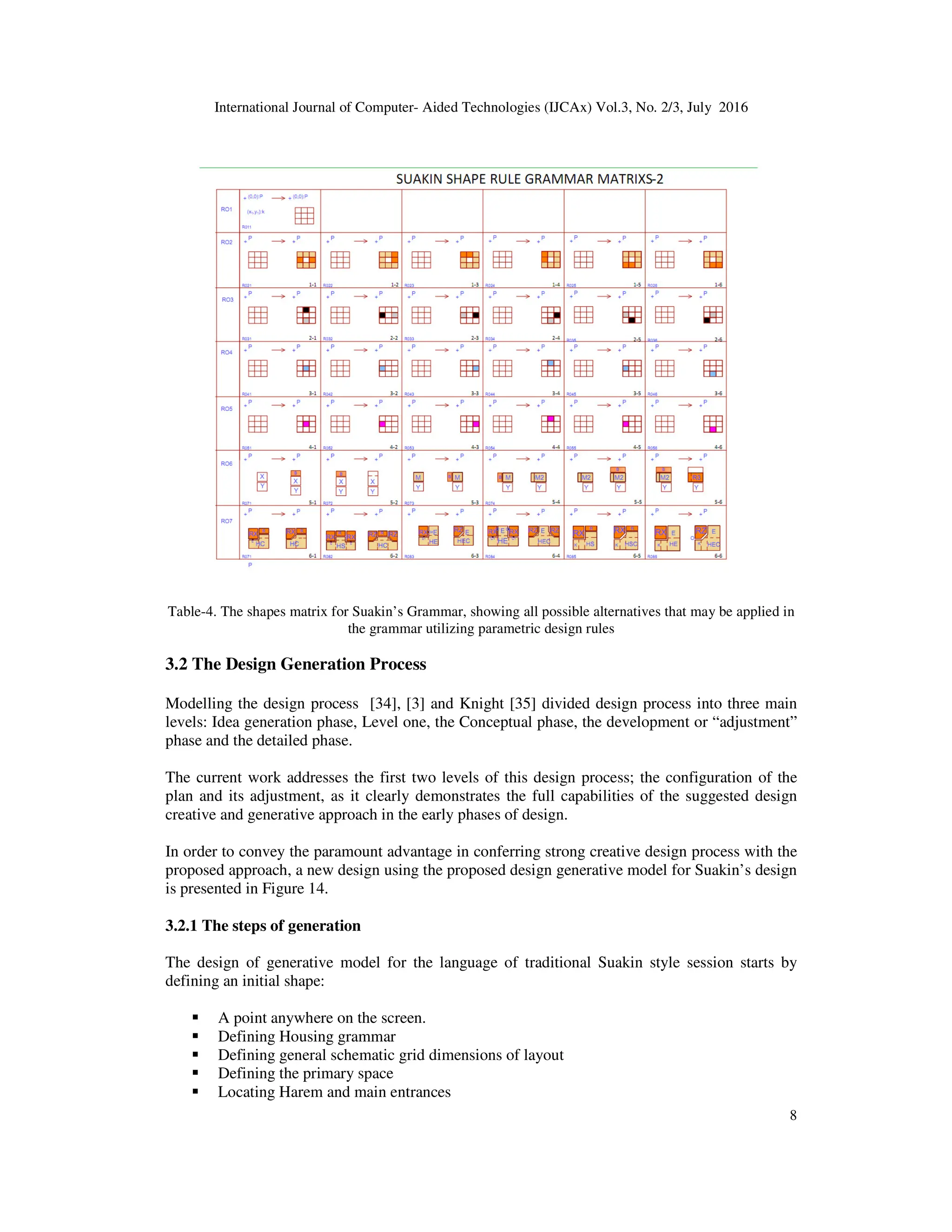 Design of Generative Model for the Language of Traditional Suakin Using ...