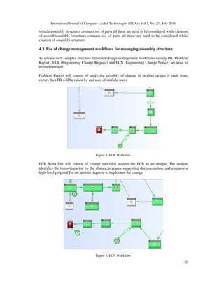 DESIGN AND DEVELOPMENT OF CUSTOM CHANGE MANAGEMENT WORKFLOW TEMPLATES ...